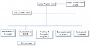Prodi Gizi | FPOK UPI